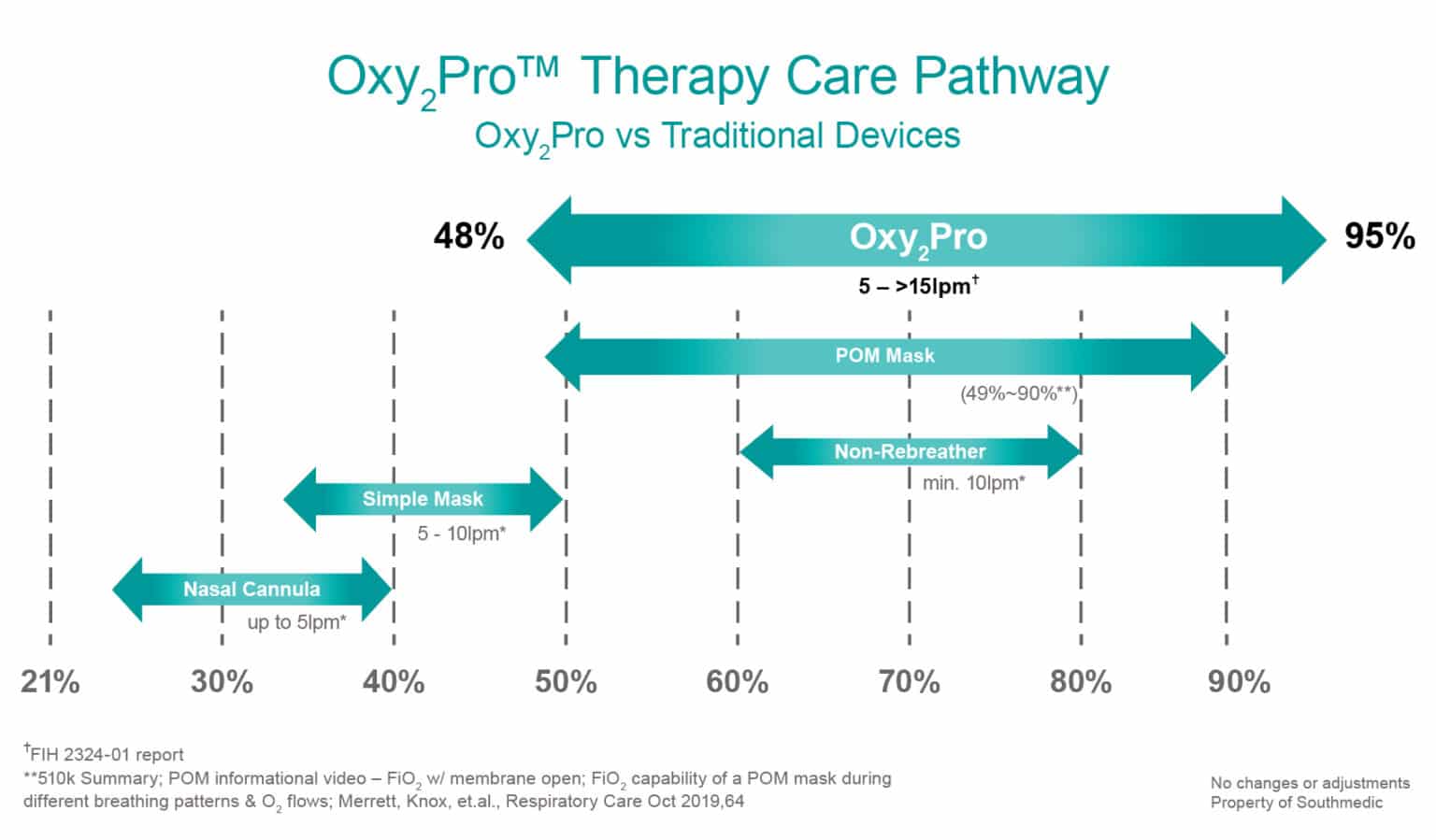 Oxy2Pro - Oxy2Mask